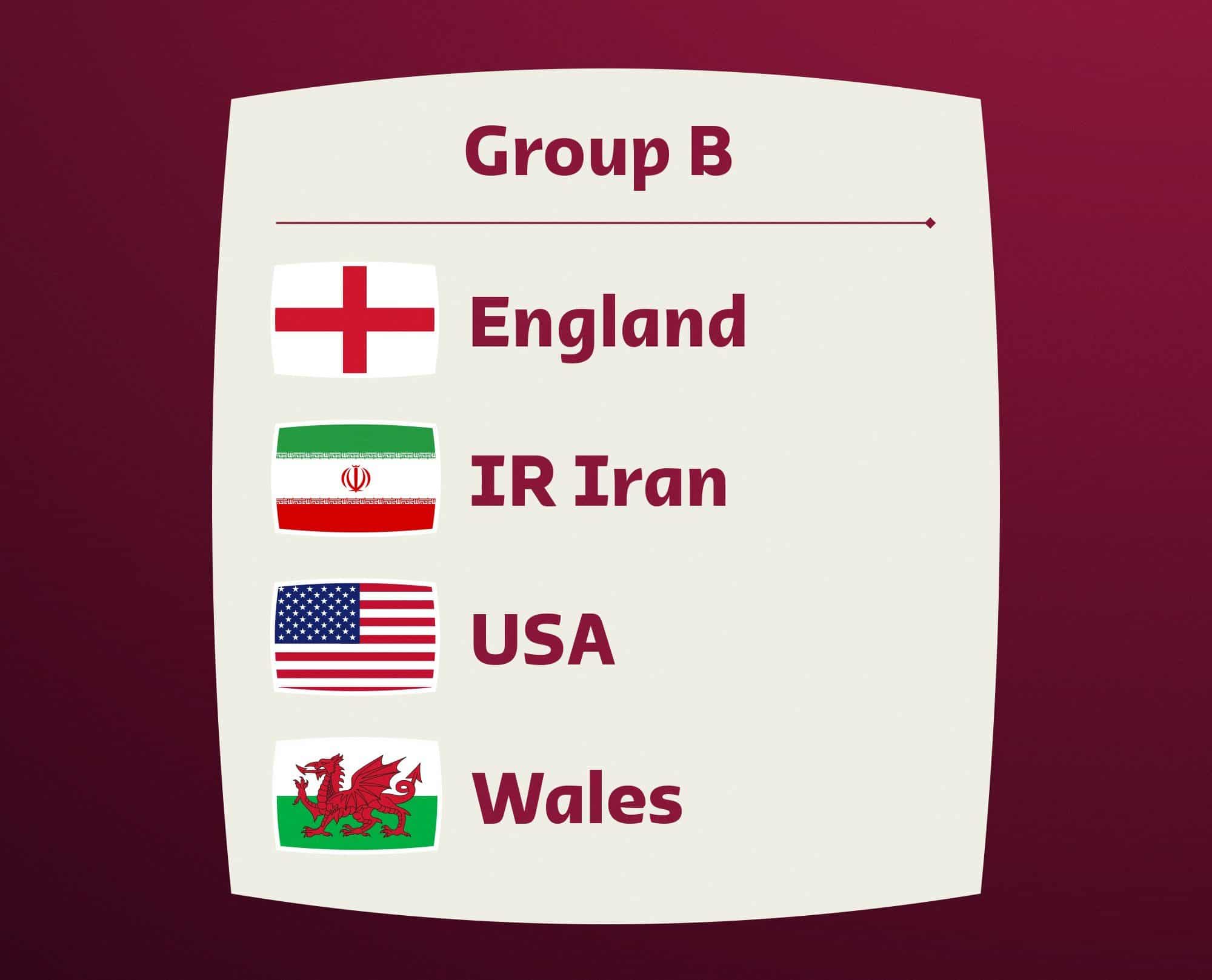 Grupo B Copa do Mundo 2022 - Minha Torcida