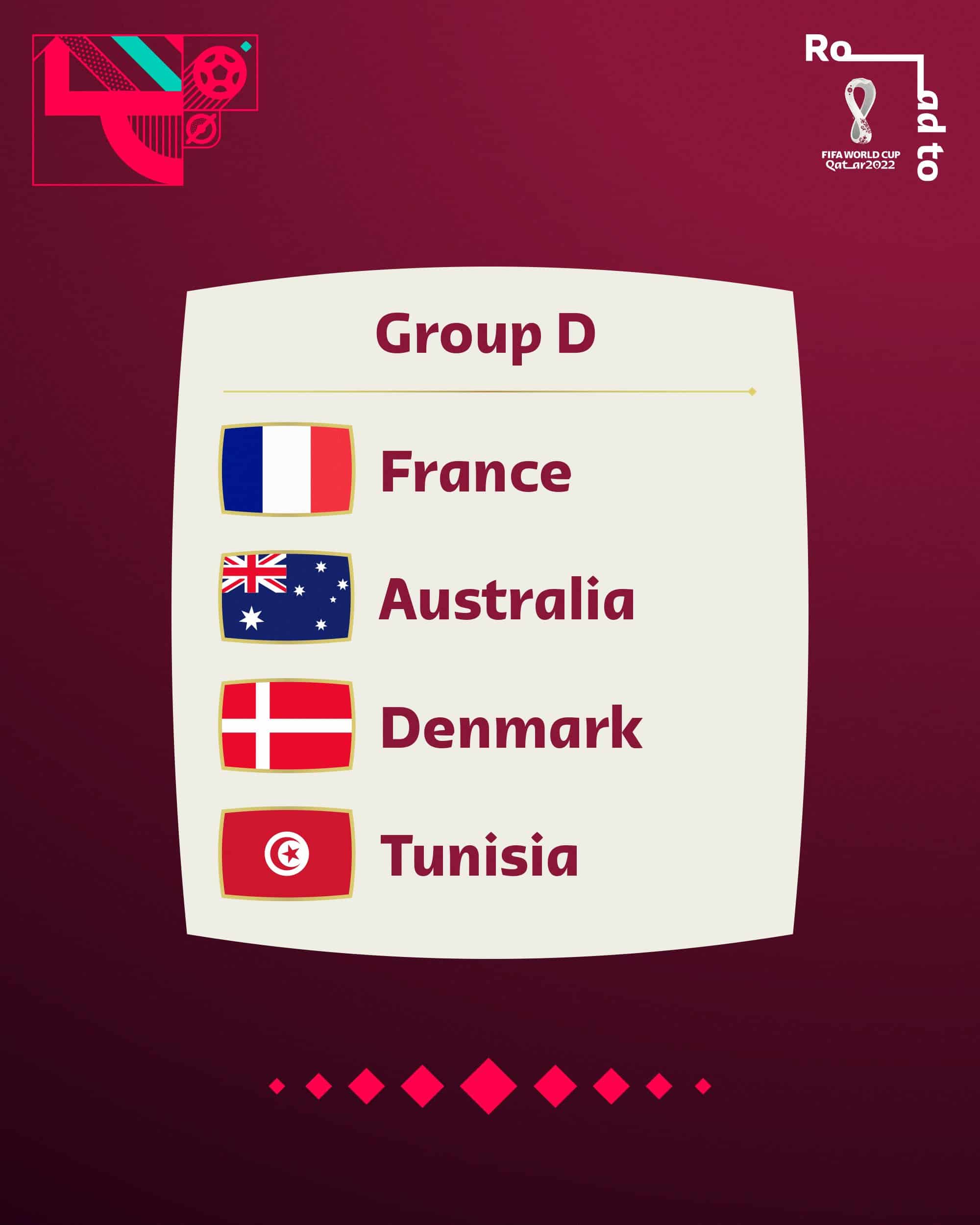 Grupo D Copa Do Mundo 2022 Minha Torcida