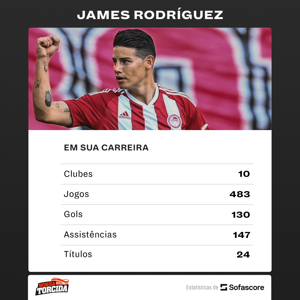 Saiba o número da camisa de James Rodríguez no São Paulo